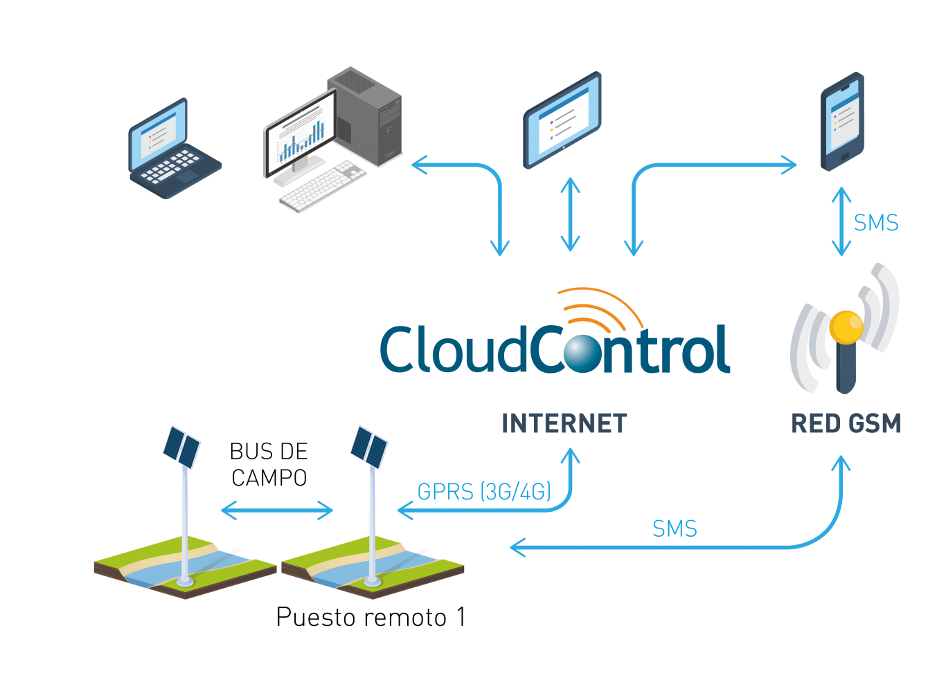 Ziquilink: Compuerta Automatizada Telecontrolada